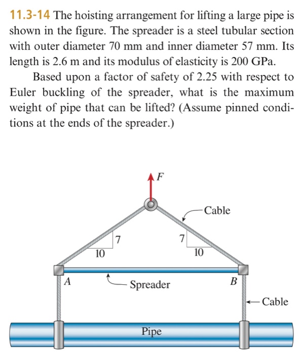 Solved The hoisting arrangement for lifting a large pipe is | Chegg.com