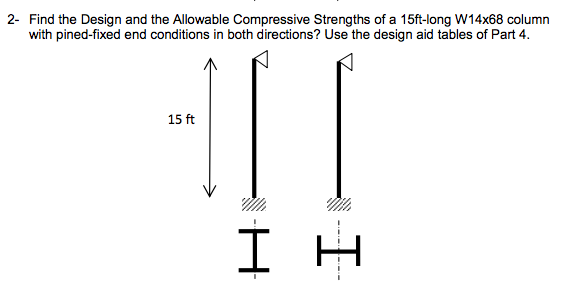 Solved Please show the buckled shape of the column about its | Chegg.com