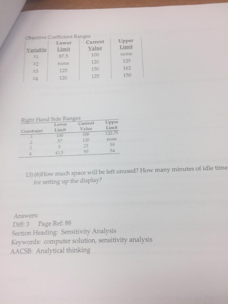 Solved The linear programming problem whose output follows | Chegg.com