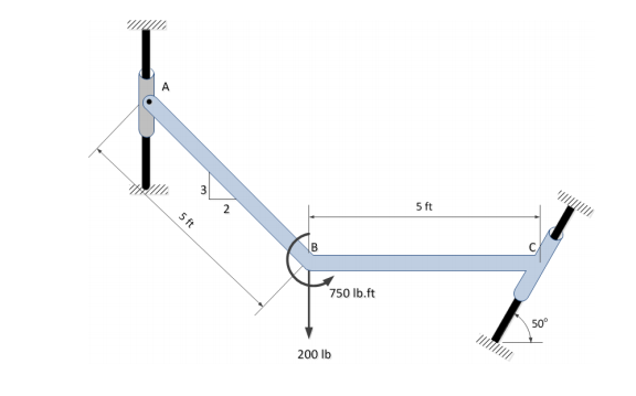 Solved A bent bar ABC is supported by a pinned collar at A | Chegg.com