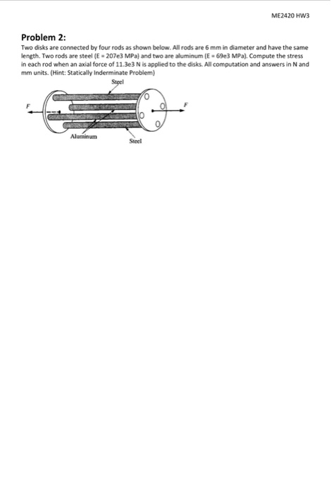 Solved Two disks are connected by four rods as shown below. | Chegg.com