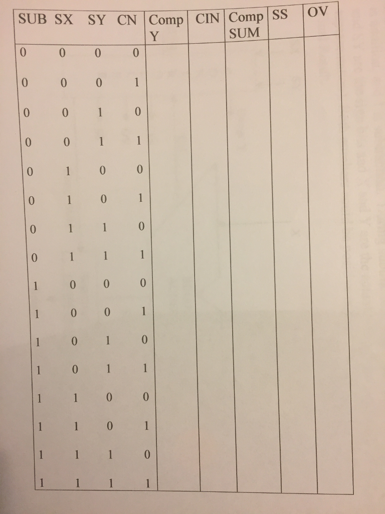 Solved Complete the truth table for the adder/subtractor | Chegg.com