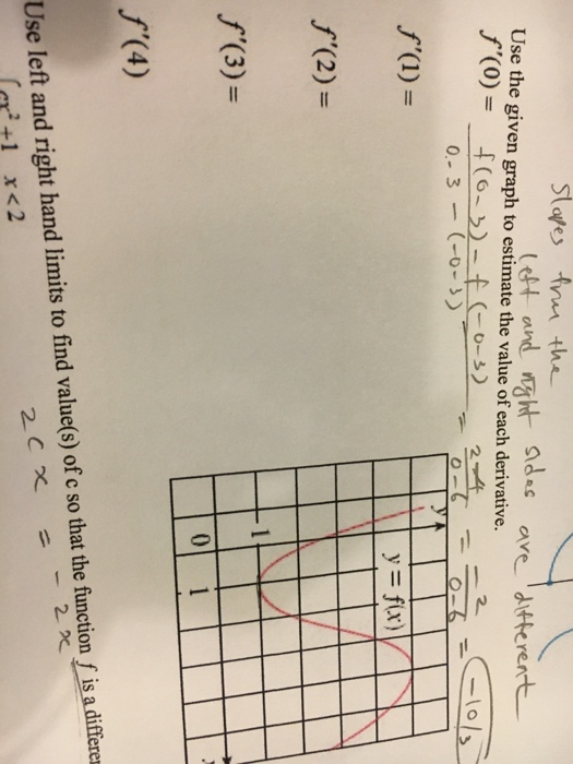 Solved Use the given graph to estimate the value of each | Chegg.com