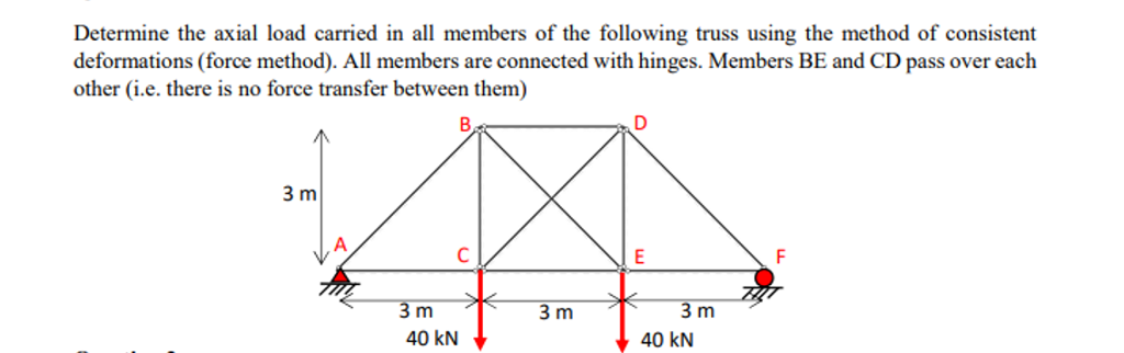 Solved Determine the axial load carried in all members of | Chegg.com
