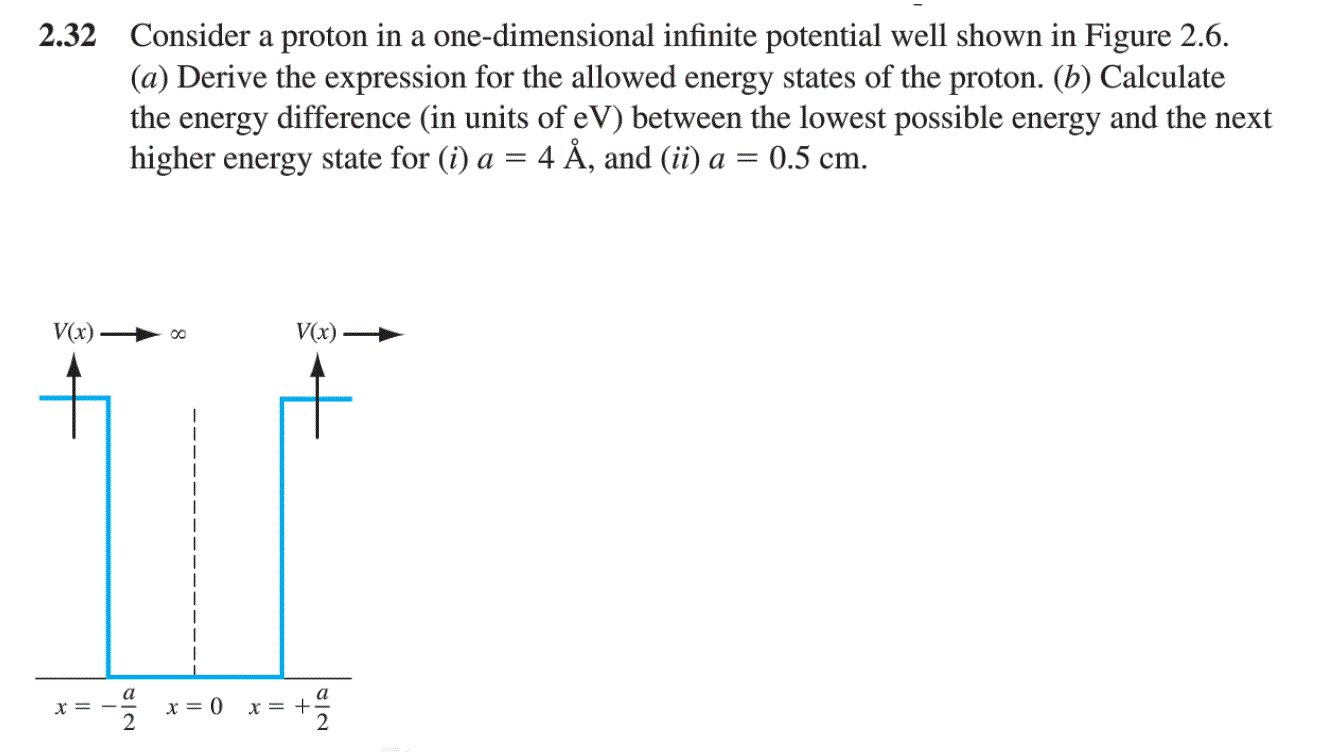 2.32 Consider a proton in a one-dimensional infinite | Chegg.com