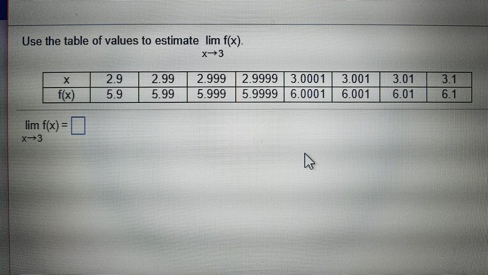 solved-use-the-table-of-values-to-estimate-lim-f-x-29-2-99-chegg