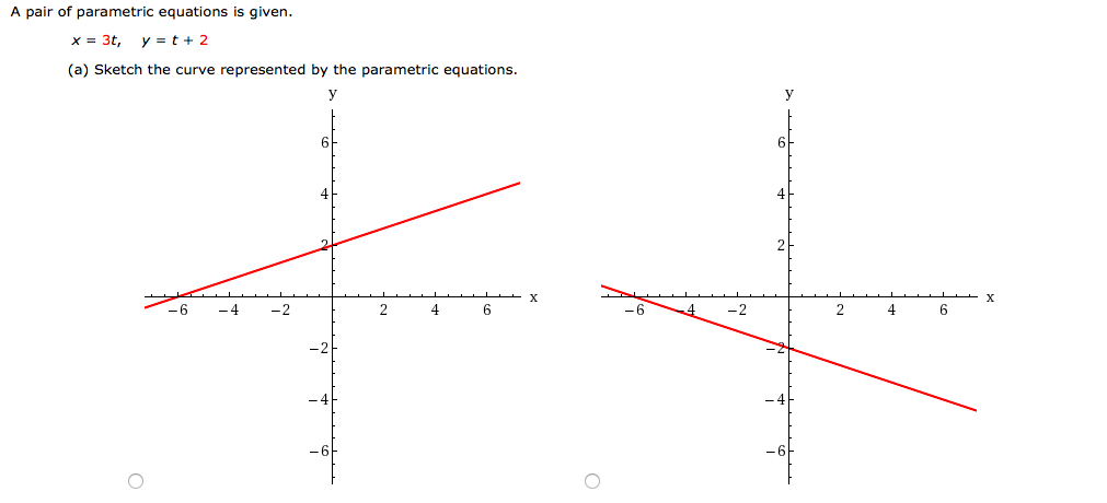 Solved A pair of parametric equations is given (a) | Chegg.com