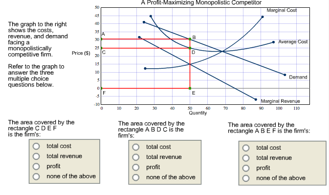 Solved The graph to the right shows the costs, revenue, and | Chegg.com