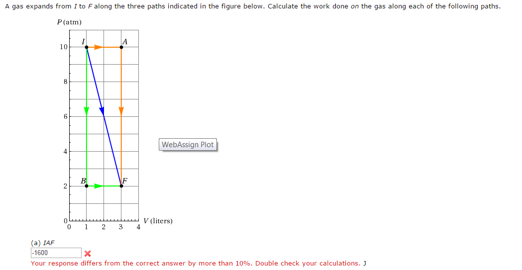 Solved A gas expands from I to F along the three paths | Chegg.com