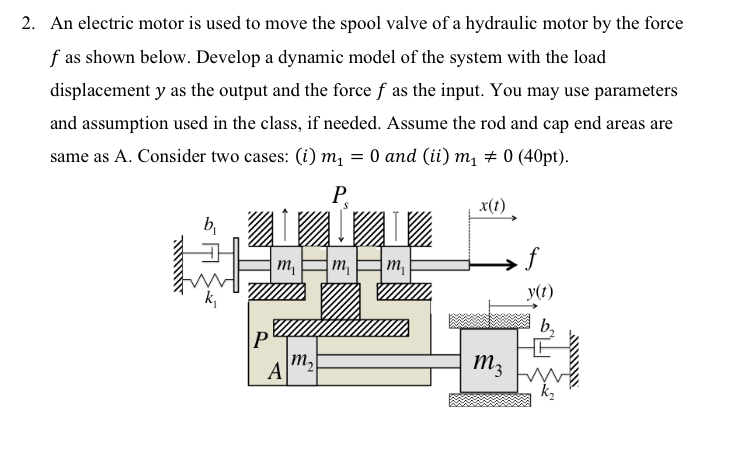 Solved An electric motor is used to move the spool valve of | Chegg.com