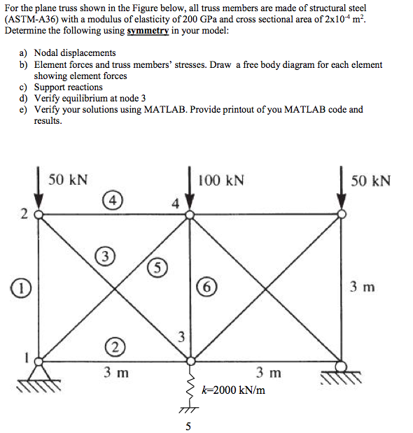 Please solve the following FEM problem using | Chegg.com