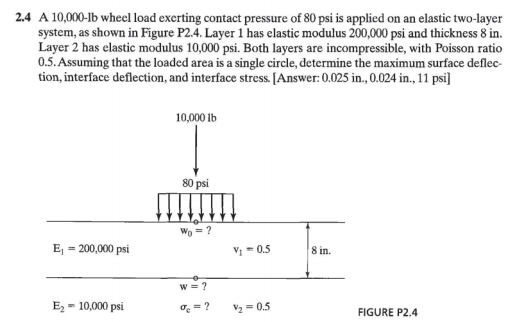 Solved A 10,000-lb wheel load exerting contact pressure of | Chegg.com