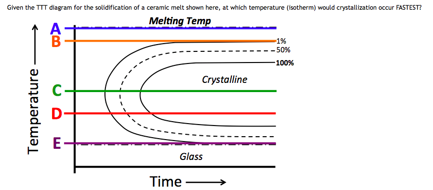 Solved As you cool below a phase transformation temperature, | Chegg.com
