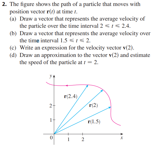 Solved The figure shows the path of a particle that moves | Chegg.com