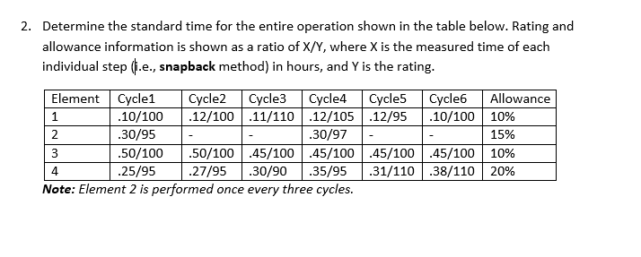 Determine the standard time for the entire operation | Chegg.com