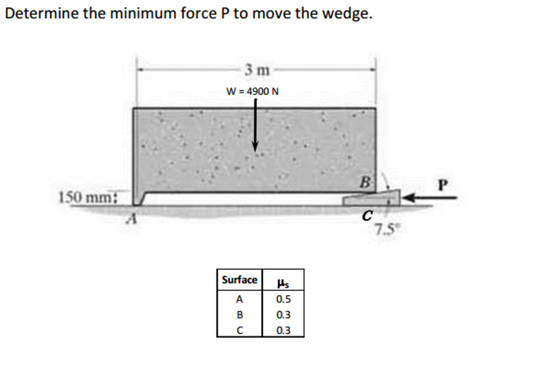 Determine The Minimum Force P To Move The Wedge