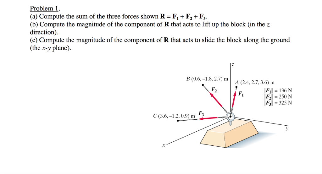 Solved Compute the sum of the three forces shown R = F_1 + | Chegg.com