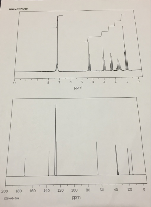Solved Identify the unknown compound using this NMR | Chegg.com