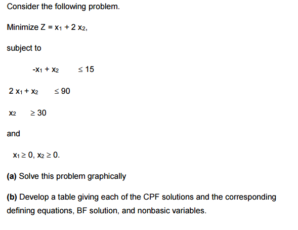 Solved Consider the following problem. Minimize Z = x_1 + 2 | Chegg.com