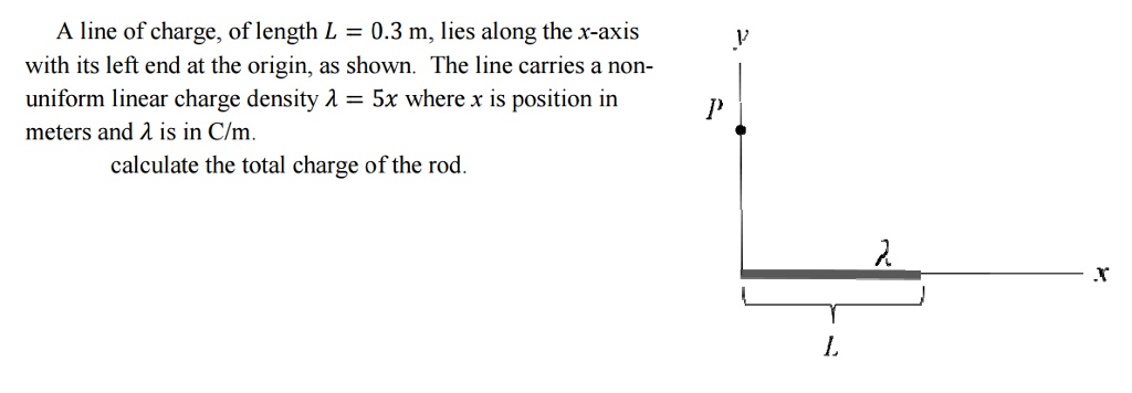 Solved A line of charge, of length L = 0.3 m, lies along the | Chegg.com