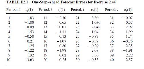 2.44 Table E2.1 contains 40 one-step-ahead forecast | Chegg.com