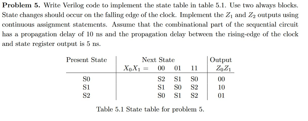 Solved Problem 5. Write Verilog code to implement the state | Chegg.com Solved Problem 5. Write Verilog code to implement the state | Chegg.com