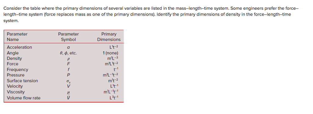 Solved Multiple Choice | Chegg.com