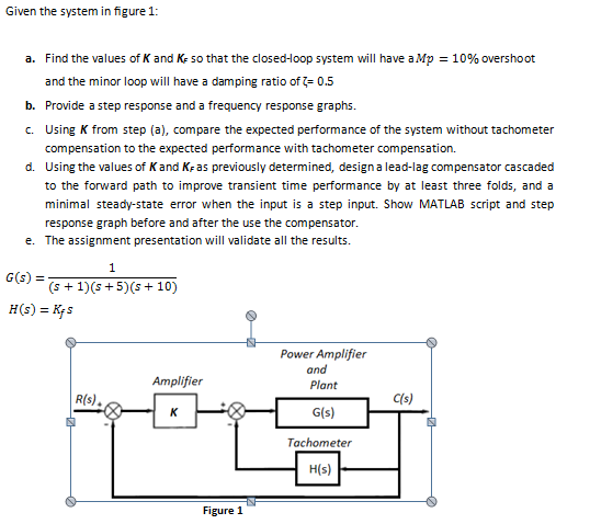 Solved Given the system in figure 1: Find the values of K | Chegg.com