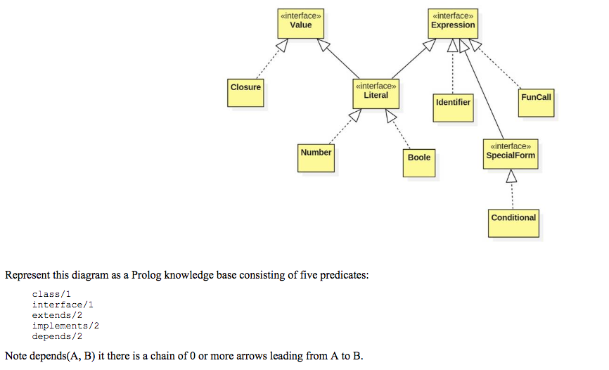 Solved «interface» Value cinterface» Expression interface» | Chegg.com