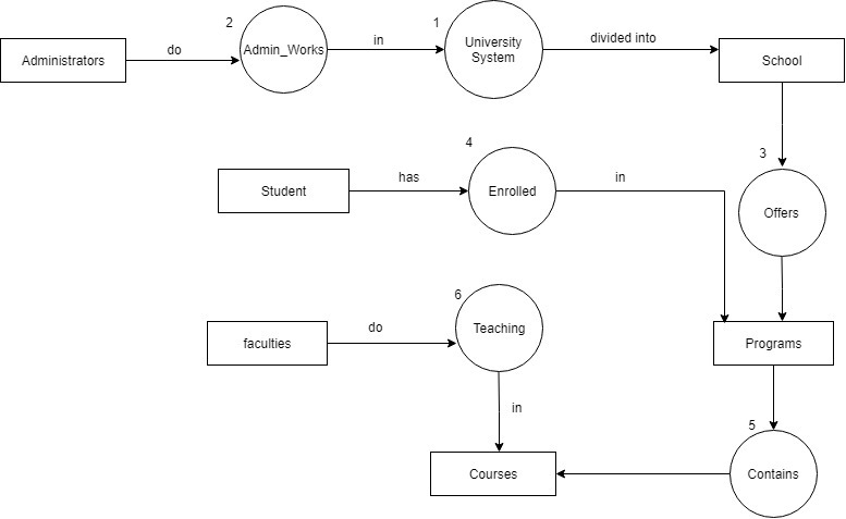 Solved design this information to ERD digram by use software | Chegg.com