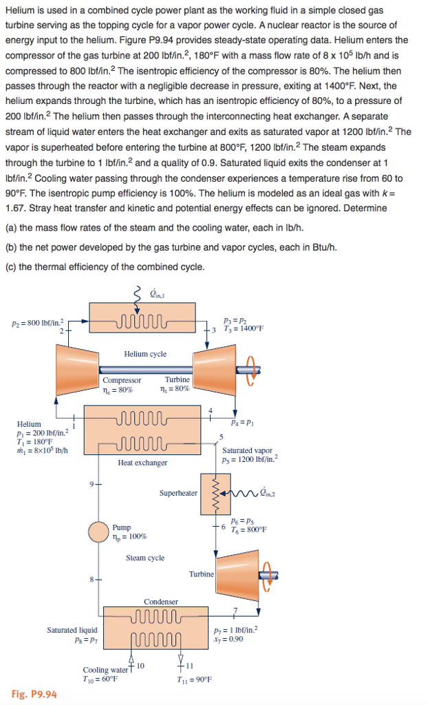 Solved All I need is the interactive thermo code and graphs | Chegg.com