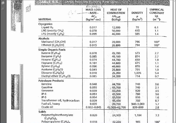 Solved Assuming the fire above has a heat release rate of | Chegg.com