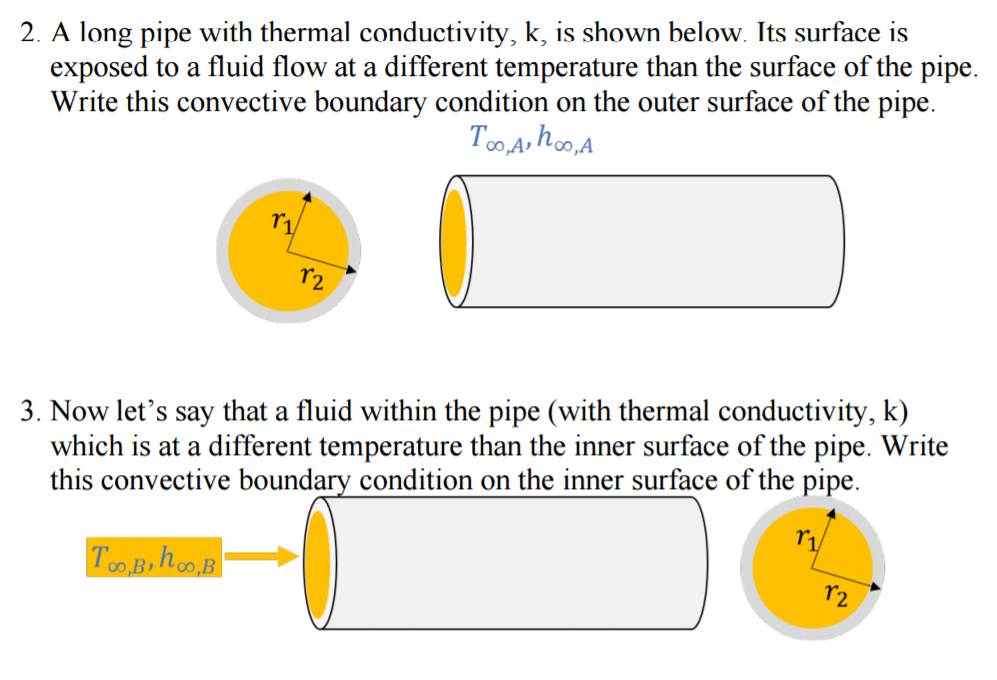 Solved A long pipe with thermal conductivity, k, is shown | Chegg.com