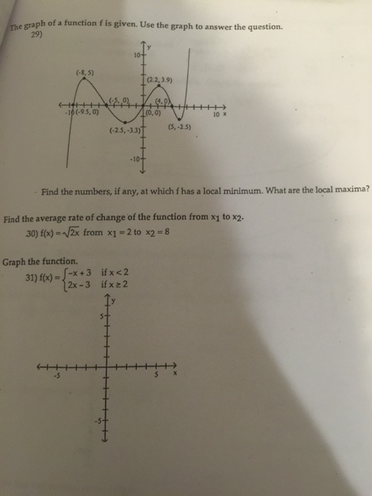 Solved The graph of a function f is given. Use the graph to | Chegg.com
