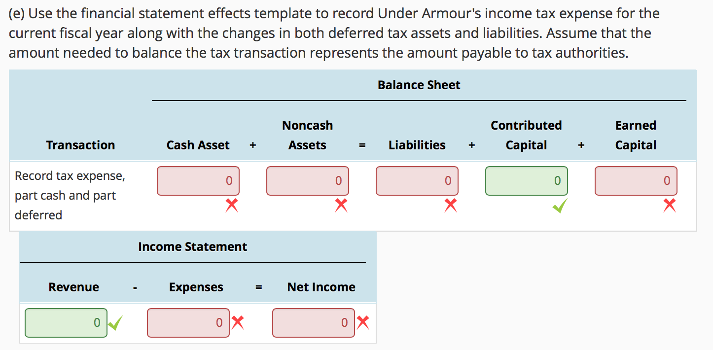 Analyzing and Interpreting Tax Footnote (Financial | Chegg.com