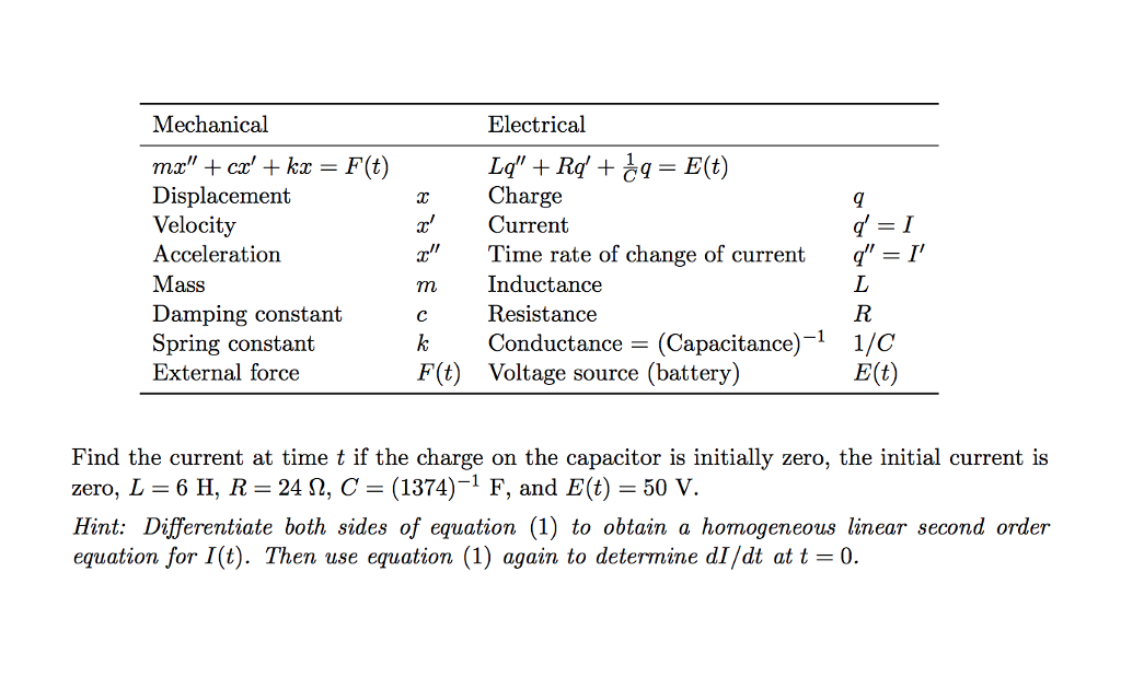 Solved 4. (RLC circuit) E(t) I(t) An RLC electrical circuit | Chegg.com