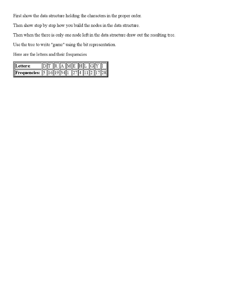 Solved Huffman Code Algorithm No Code Is Needed Please Just 7274