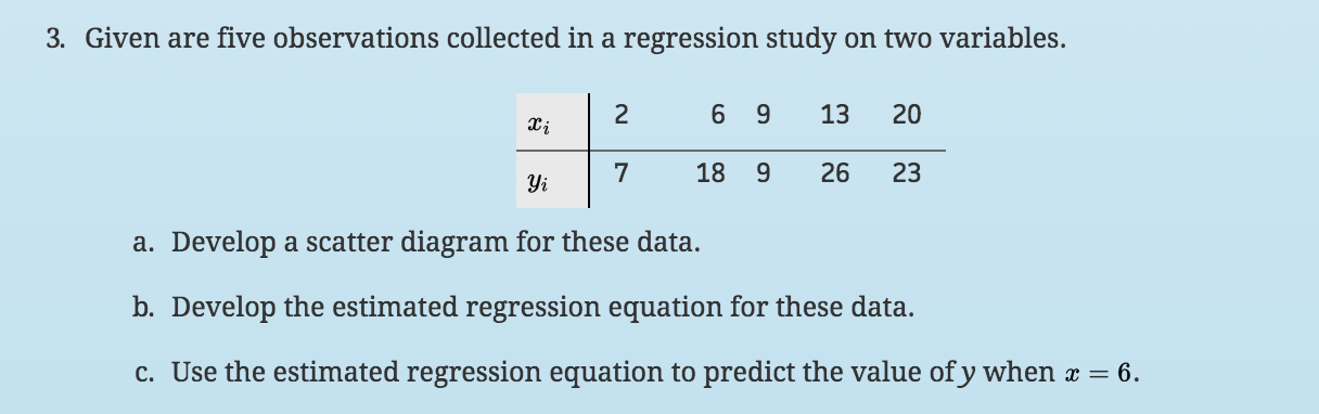 Solved Given are five observations collected in a regression | Chegg.com