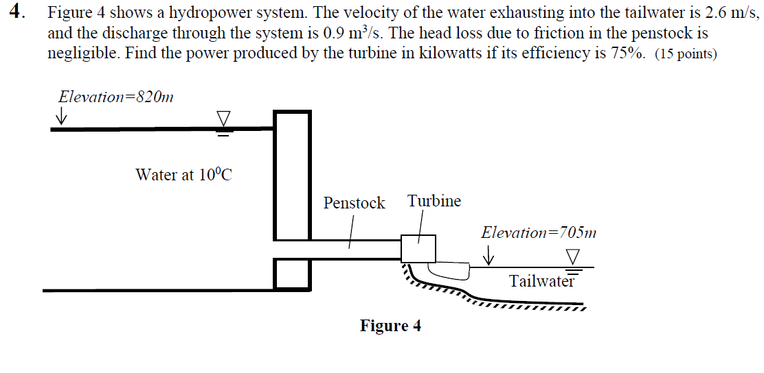 Solved Figure 4 shows a hydropower system. The velocity of | Chegg.com