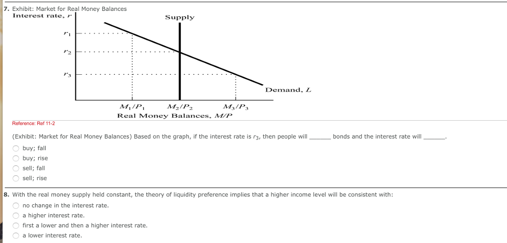 Solved Exhibit: Market for Real Money Balances) Based on the | Chegg.com