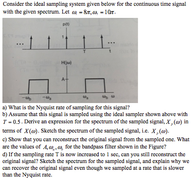Solved Consider the ideal sampling system given below for | Chegg.com