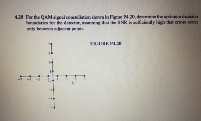 Solved For the QAM signal constellation shown in Figure | Chegg.com