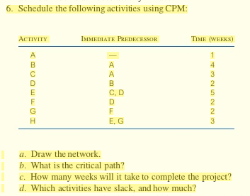 Solved Schedule the following activities using CPM: Draw | Chegg.com