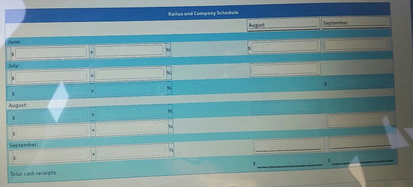Solved Preparing a Schedule of Cash Collections on Accounts | Chegg.com