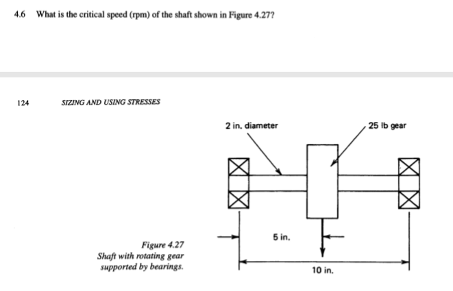 Solved 4.6 What is the critical speed (rpm) of the shaft | Chegg.com