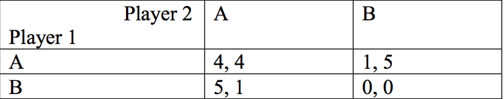 Solved Consider a two-player game represented by a normal | Chegg.com