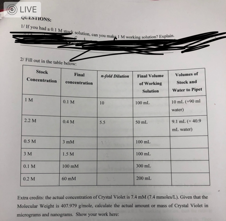 Solved OLIVE QUESTIONS 1/ If you had a 0.1 M stock solution, | Chegg.com