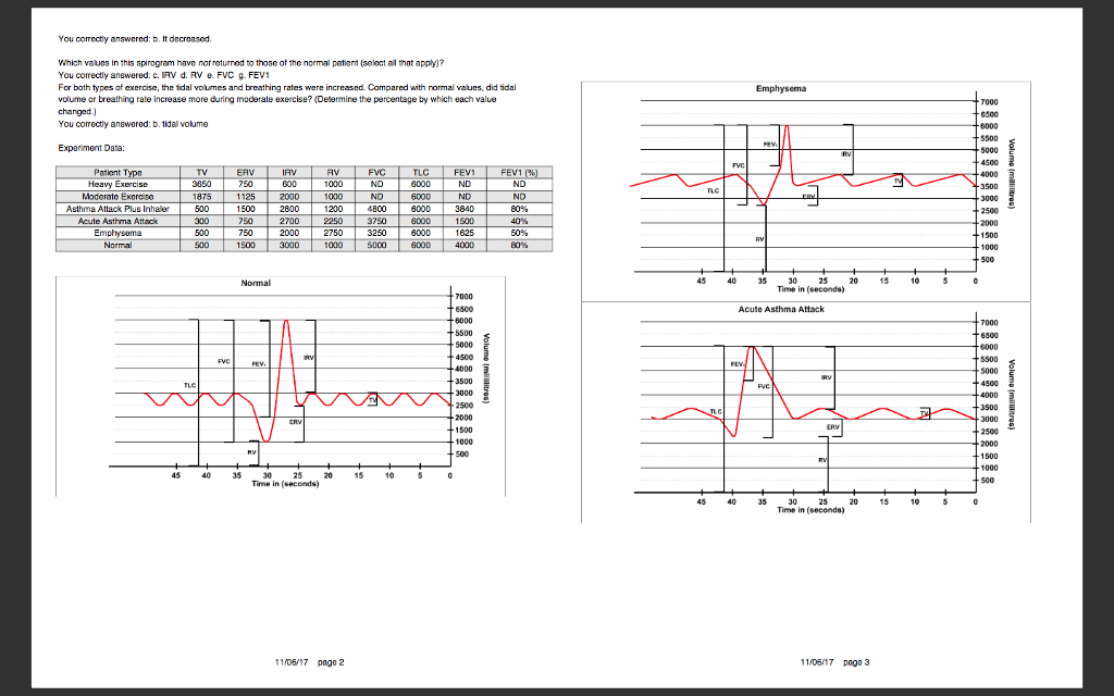 Solved Experiment Results Predict Question: Predict Question | Chegg.com