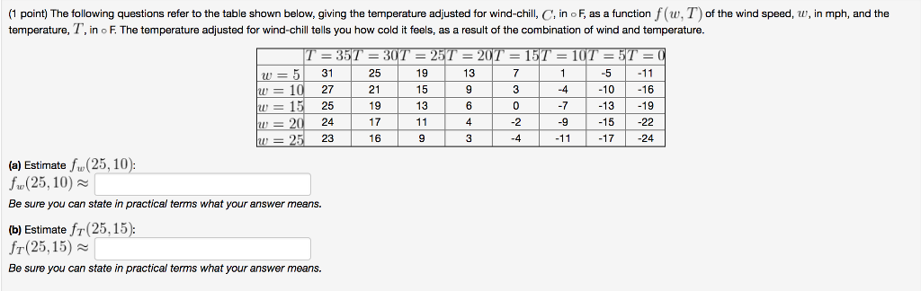 Solved (1 point) The following questions refer to the table | Chegg.com