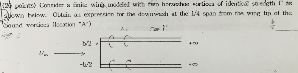 Solved 2 points) Consider a finite wing modeled with two | Chegg.com